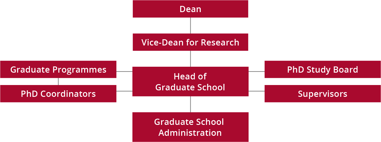Who we are and what we do – University of Copenhagen